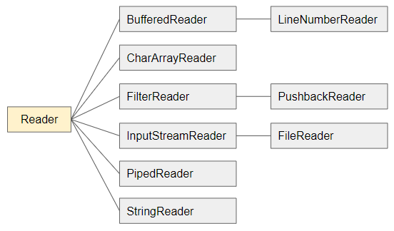 Die Anleitung Zu Java Reader