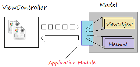 Steps to create a ADF Fusion Web application using ADF Business ...