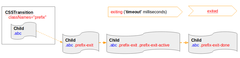 React-Transition-Group CSSTransition Example (NodeJS) | o7planning.org React-Transition-Group CSSTransition Example (NodeJS) | o7planning.org
