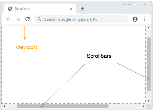 Javascript Scrollbars O7planning