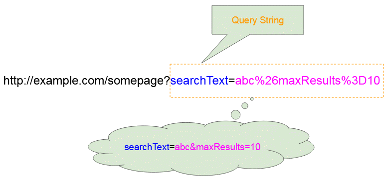 Url Encode For Period Yylasopa