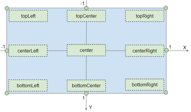 Flutter Align O7planning