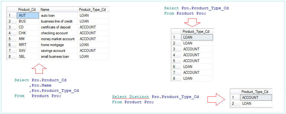 Le Tutoriel De Sql Pour Débutant Avec Sql Server