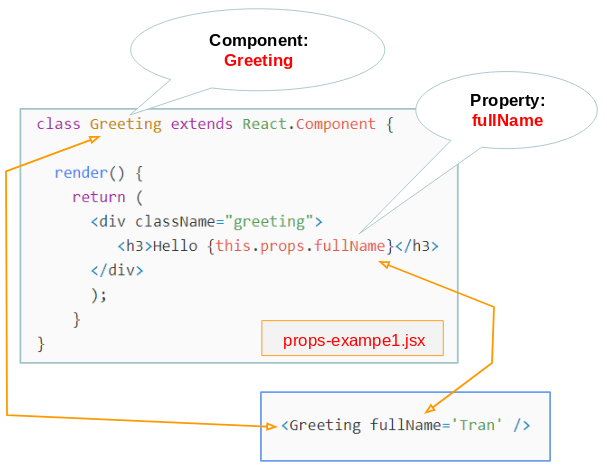 Le Tutoriel de ReactJS props et state Le Tutoriel de ReactJS props et state