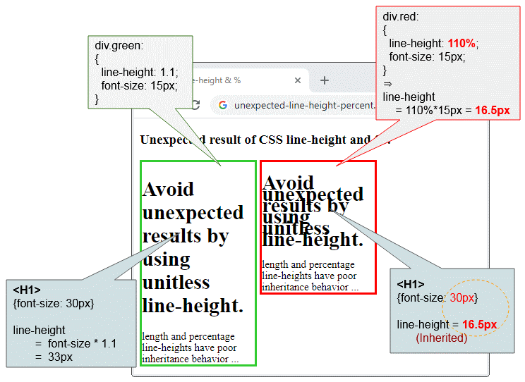 Le Tutoriel De CSS Line height