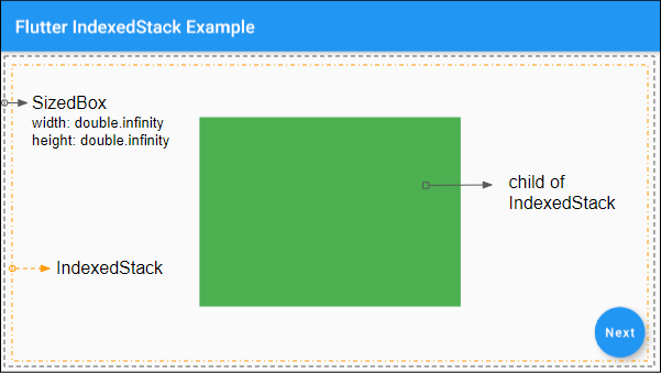 Le Tutoriel de Flutter IndexedStack Le Tutoriel de Flutter IndexedStack