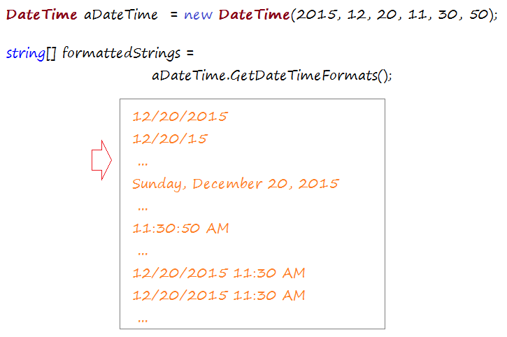  C Format DateTime As String Examples 