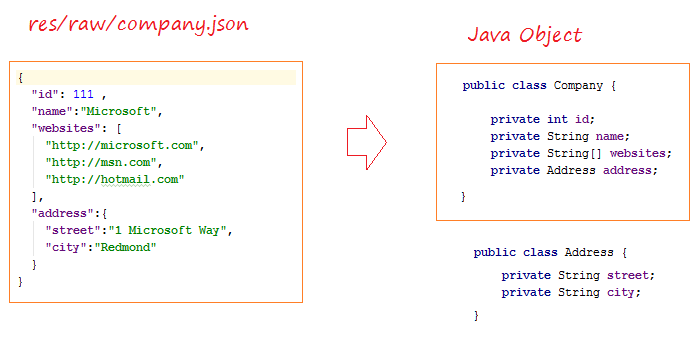 Руководство Android JSON Parser Руководство Android JSON Parser