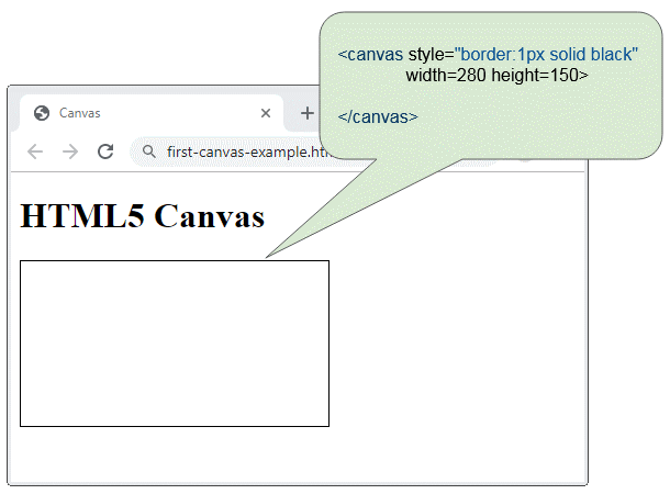 Введение в Javascript HTML5 Canvas API | betacode.net Введение в Javascript HTML5 Canvas API | betacode.net